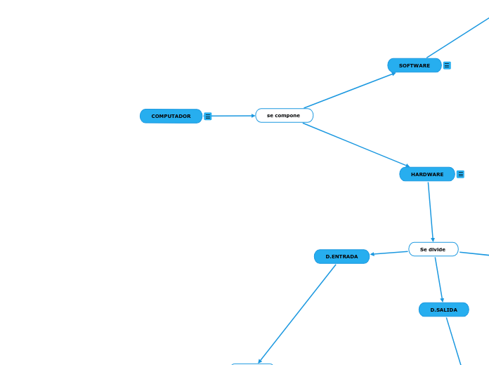 COMPUTADOR - Mapa Mental - Amostra
